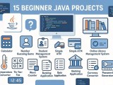 15 Beginner Java Projects To Build Your Coding Skills