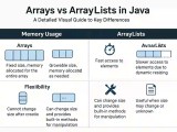 Arrays Vs Arraylists In Java Key Differences Explained
