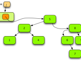 6 Trees Data Structures And Algorithms With Python