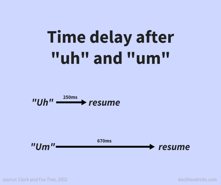 Kent Hendricks - Page 2 of 5 - Marketing, Consumer Psychology, and ...