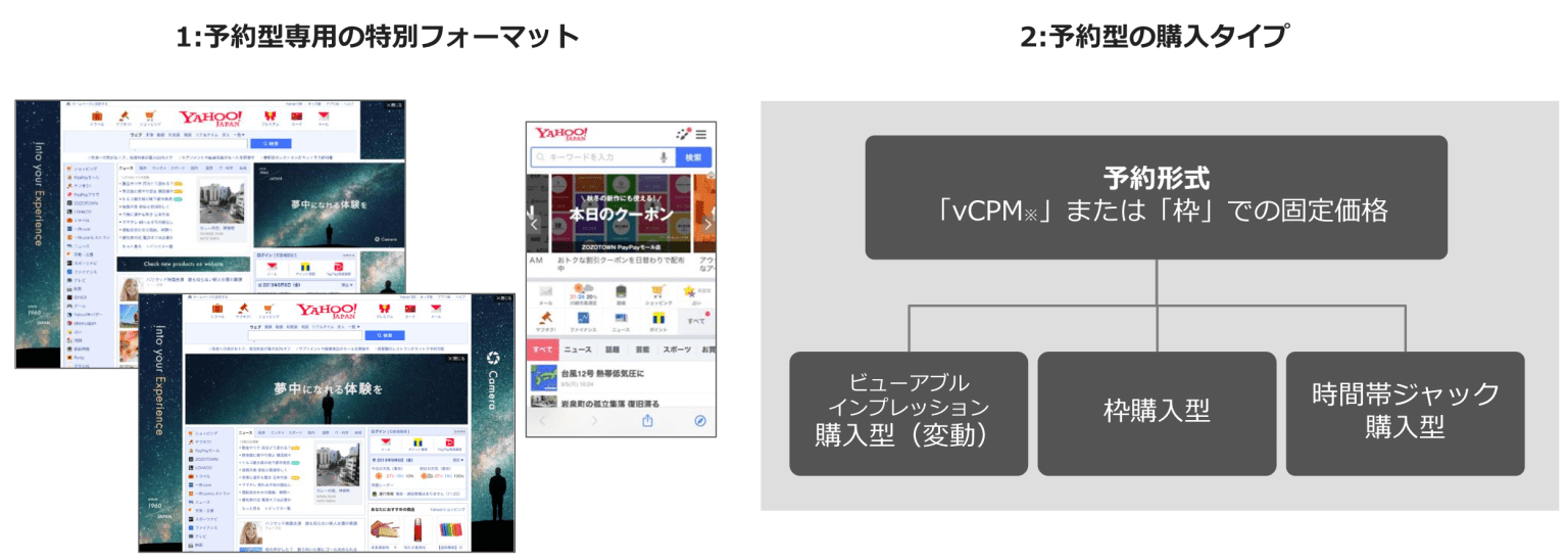Yahoo ディスプレイ広告とは?基礎知識や費用効果、設定方法を徹底解説! 株式会社kento|kento Co Ltd