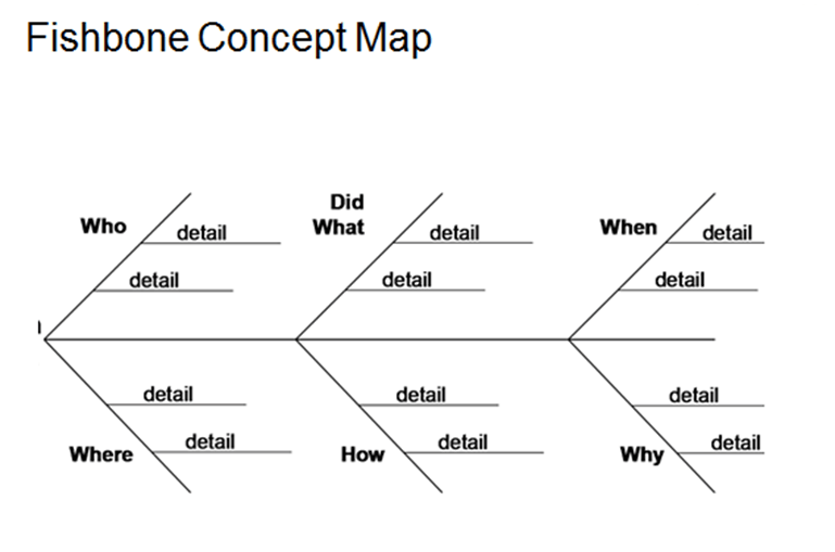 fishbone_map
