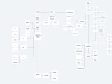 High Level Roadmap To Learning Wordpress Development Kerbco Web Services