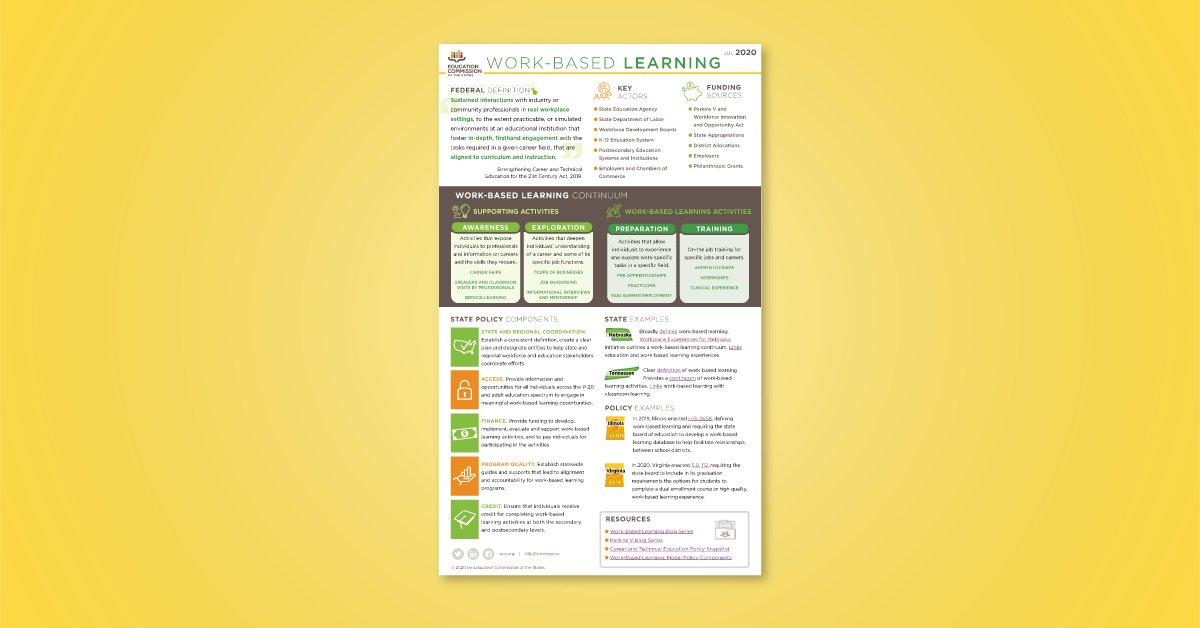 Work-Based Learning Infographic – Kern House