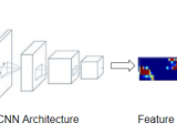 Audio Deep Learning Made Simple Sound Classification Step By Step