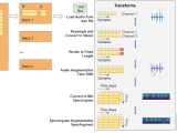 Audio Deep Learning Made Simple Sound Classification Step By Step