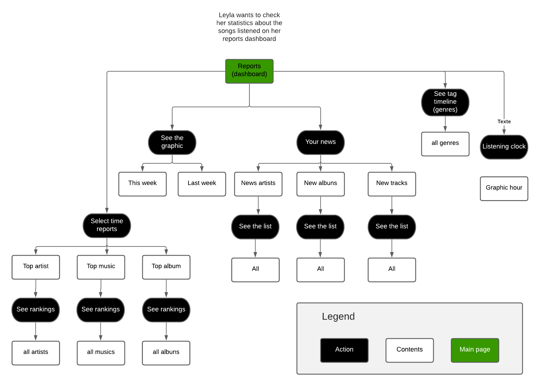 Spotify – Kevin Panchaud