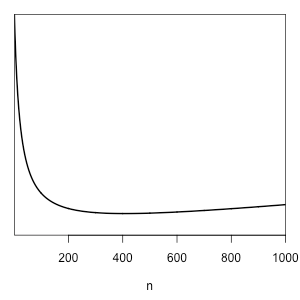 Bayesian Sample Size Determination, Part 1 | KSVH