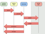 Git Tutorial