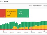 Google Core Web Vitals User Experience Key Digital