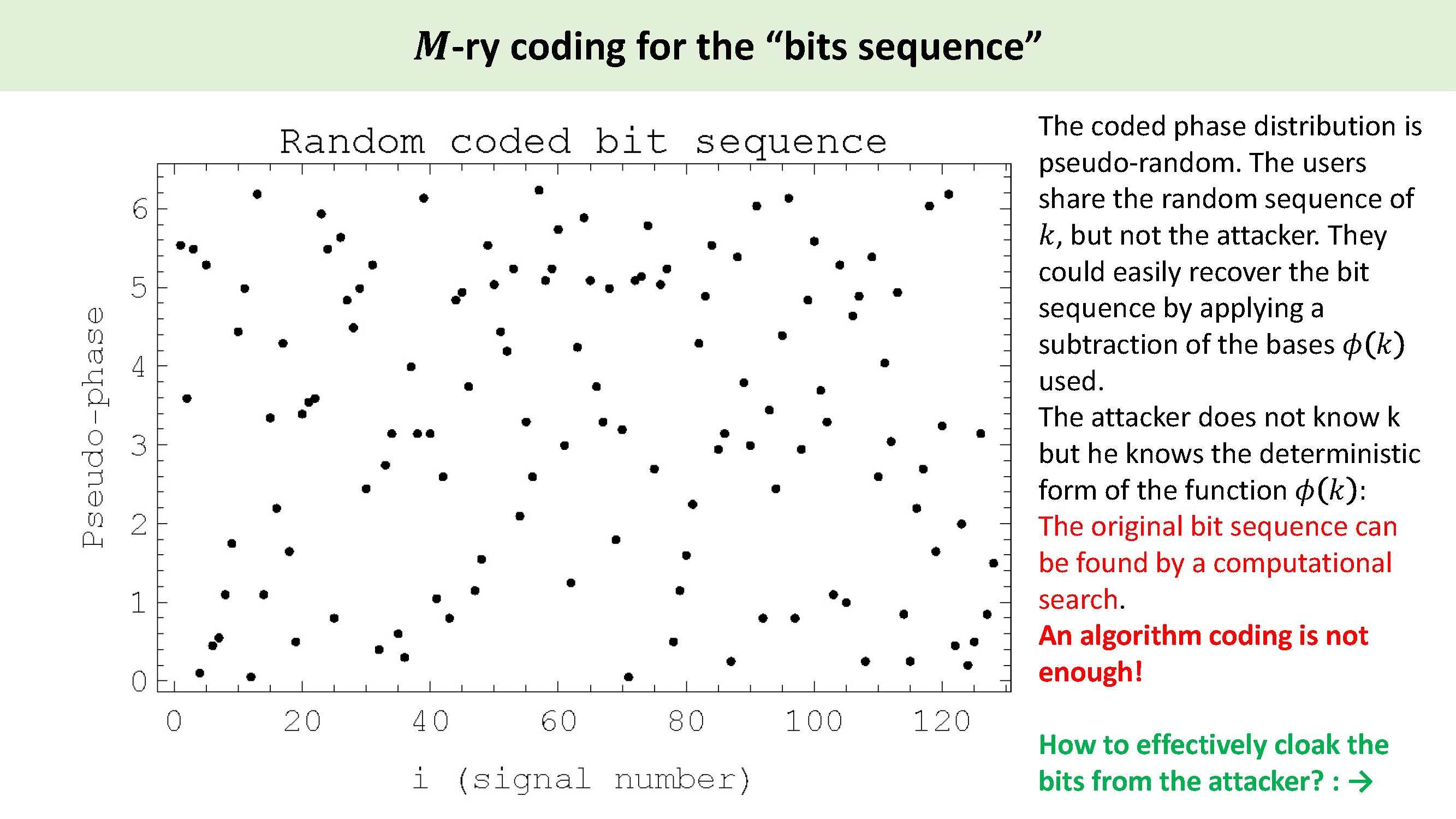 Coding / Decoding – keybits.tech