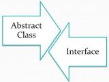 Difference Between Abstract Class And Interface In C Key Differences