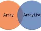 Difference Between Array And Arraylist In C Key Differences