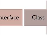 Difference Between Interface And Class Key Differences