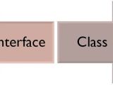 Difference Between Interface And Class Key Differences