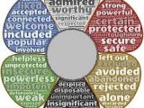 Difference Between Ethics And Values Key Differences