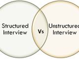 Difference Between Structured And Unstructured Interview With
