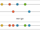 Fiddling With Rxjs Streams