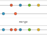 Fiddling With Rxjs Streams