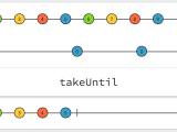 Fiddling With Rxjs Streams