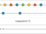 Fiddling With Rxjs Streams
