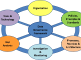 Data Governance Standards Data Governance Vs Data Management How They