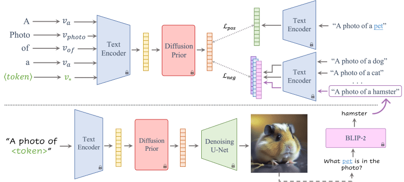 Github Kfirgoldberg Conceptlab Official Implementation For - Geometric Background Collection - Ultra HD Quality