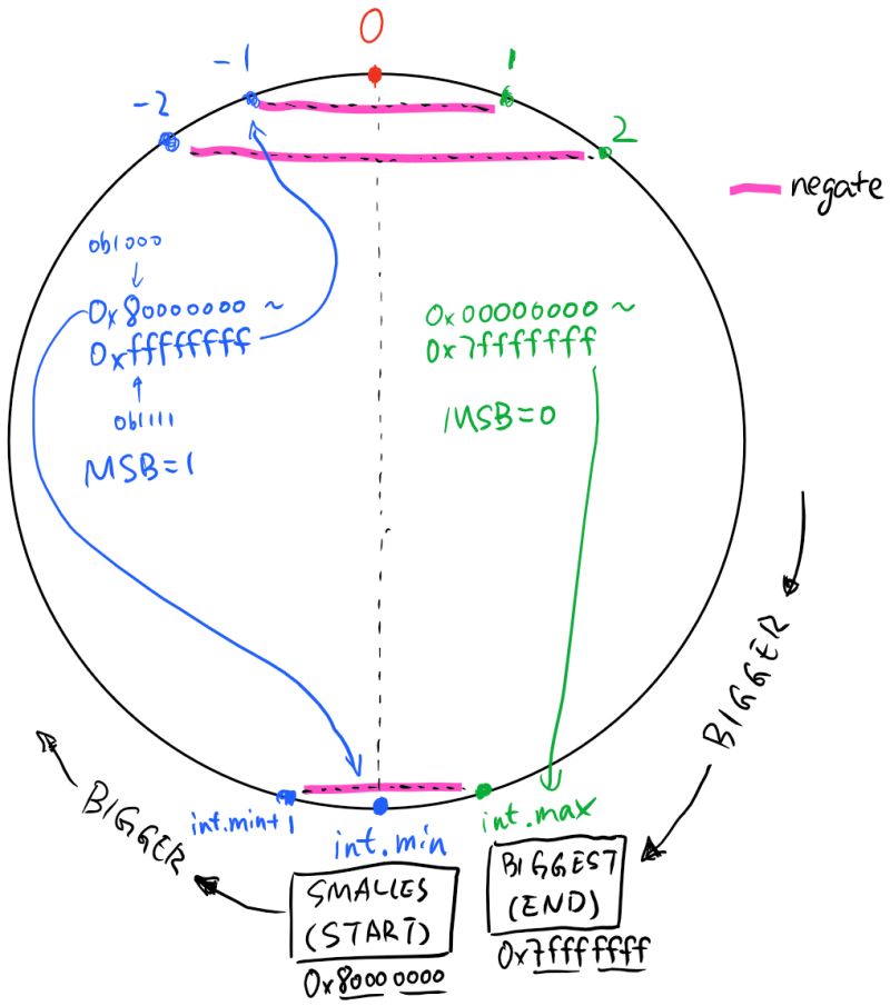 Notes Ones Twos Complement Pdf Central Processing Unit Bit - Gorgeous 8K Mountain Designs | Free Download