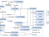 Rml Core