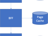 Near Cache Cloud Adoption Patterns