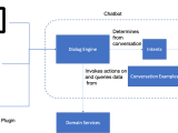 Chatbot Cloud Adoption Patterns