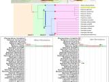 Hierarchical Conditioning Of Diffusion Models Using Tree Of Life For
