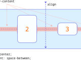Coping With Flexbox