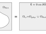 Implementation Of The Finite Cell Method Fcm Into A Commercial Finite