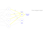 Artificial Neural Networks