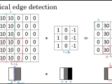 Filters In Convolutional Neural Networks