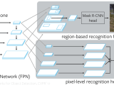 Introduction To Panoptic Segmentation A Tutorial