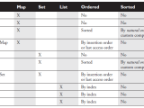 Java Collection Framework Summary Khesranote