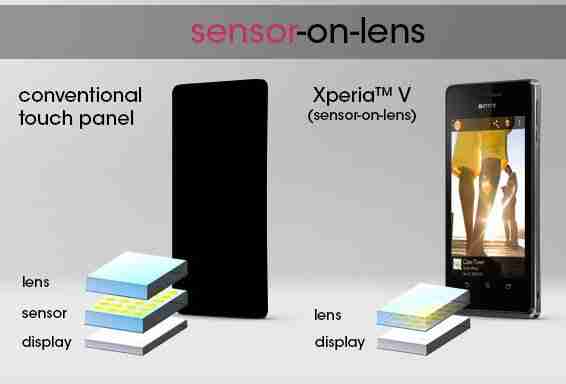 Sony Xperia V'den süper hassas dokunmatik ekran teknolojisi » Kozan ...