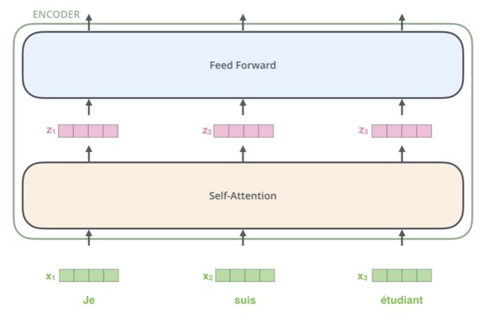 Github Saaimzr Encoder Decoder Transformer Model For Vector To Vector - Incredible Nature Wallpaper - Retina