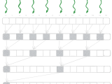Reduction