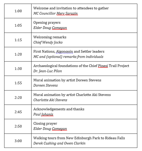 Mural Inauguration Program – Kichi Sibi Trails