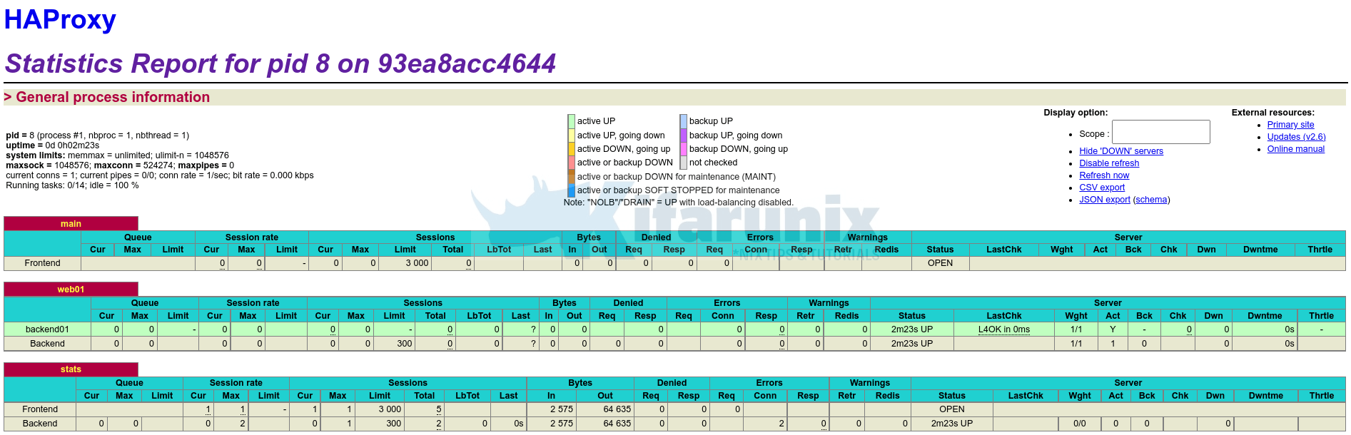 Deploy Haproxy As A Docker Container Kifarunix