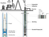Oil Pump Oil Pump Jack Diagram