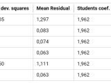 Model Based Analysis First Steps