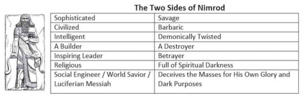 The Shinar Directive – Part 5 – Kingdom Intelligence Briefing