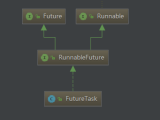 Futuretask原理分析