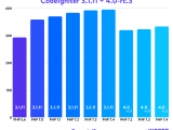 Benchmark Definitivi Di Php 5 6 7 0 7 1 7 2 7 3 E 7 4 2020