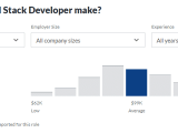 What Is The Average Full Stack Developer S Salary