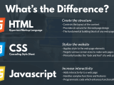 What Is Html A Beginner S Guide
